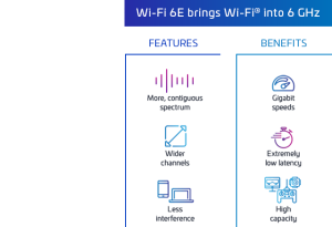 6 GHz Automated Frequency Coordination (AFC) | Comsearch